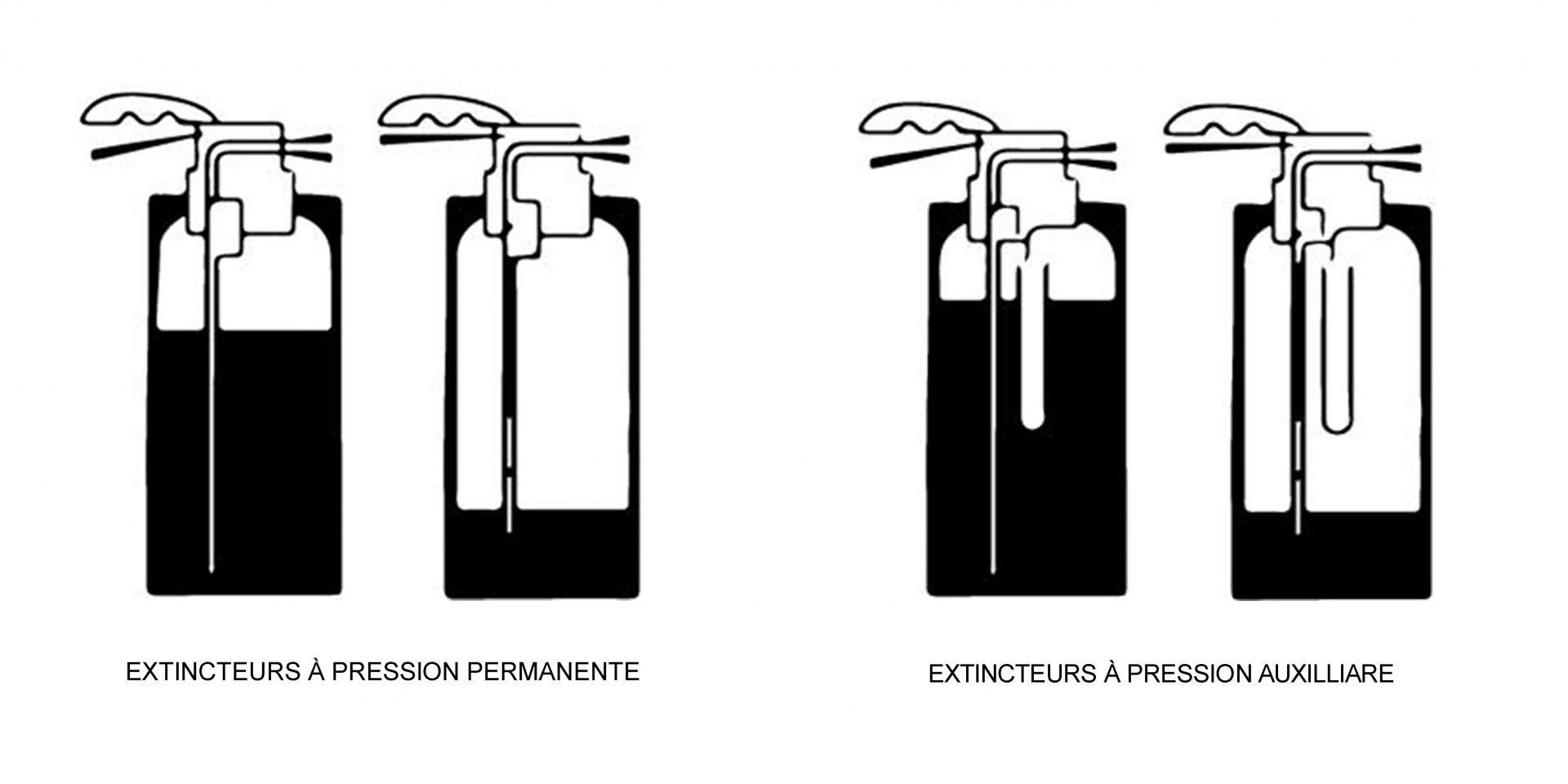 EXTINCTEURS A POUDRE – Grellmann Fire Protection
